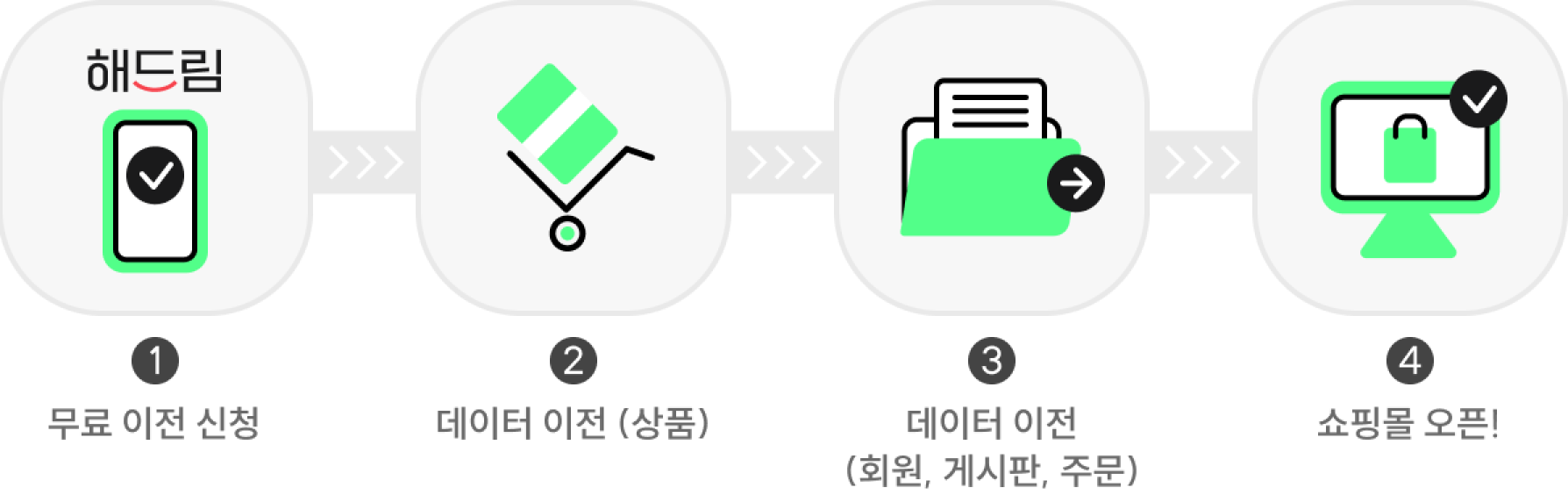 쇼핑몰이전 이벤트 | NHN 커머스